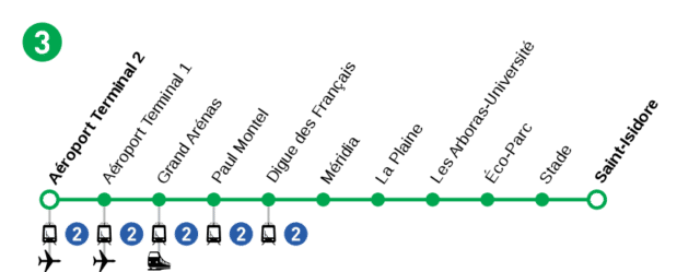 Getting around Nice | Meet in Nice